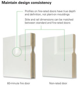 TruStile Doors – MDI® Door