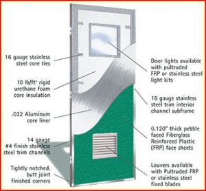 FRP Face – MDI® Door