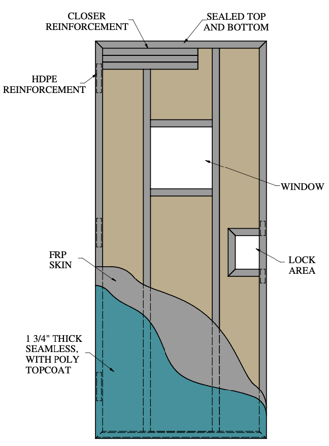Solid Fiberglass Doors & Frames – MDI® Door
